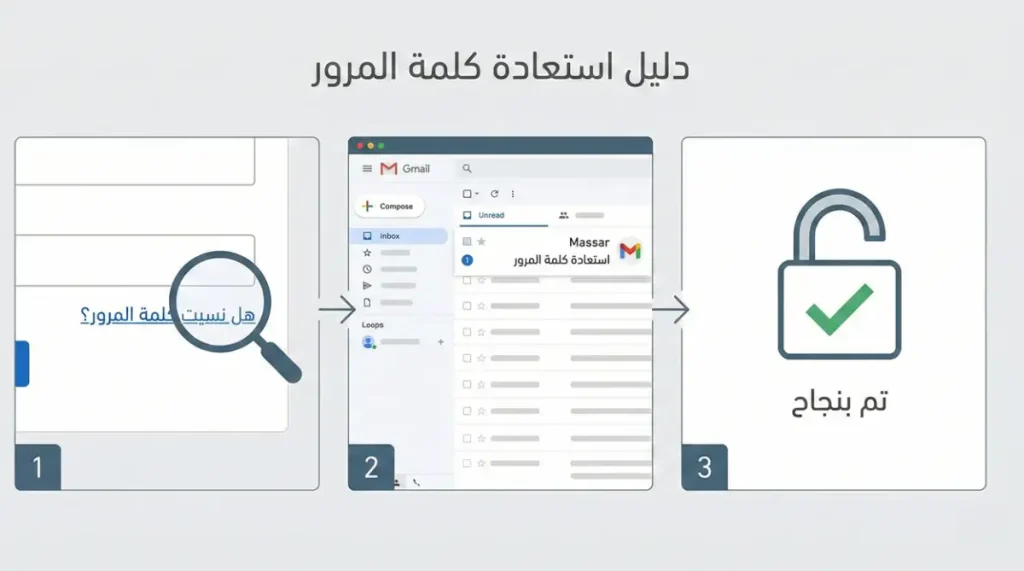 Taalim.ma 2026: النقط والنتائج وطريقة الدخول الجديدة